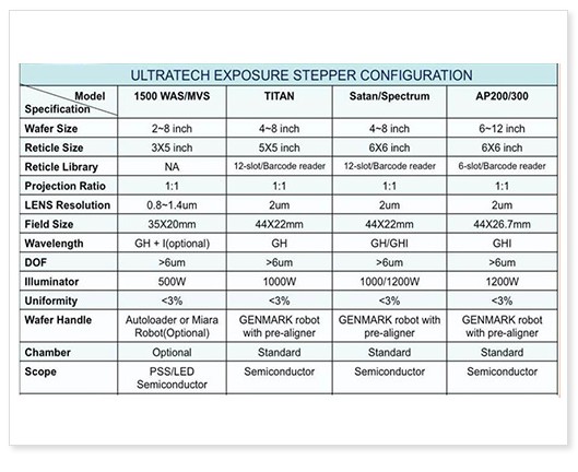 M&R Nano Technology co. Ltd